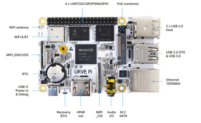 Polish Raspberry Pi Clone Sports M.2 Socket, Real-Time Clock | Tom's ...