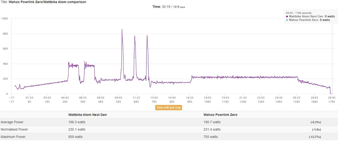 Wahoo Powrlink Zero dual-sided power meter pedals - long-term review ...