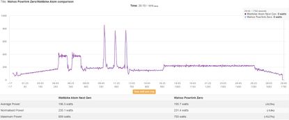Wahoo Powrlink Zero dual-sided power meter pedals - long-term review ...