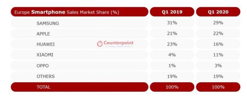 OPPO looks to expand European presence as Huawei flounders | Android ...