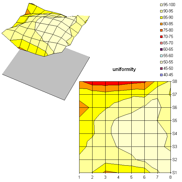 Spatial Uniformity - Can 19" LCDs Pass the Frag Test? | Tom's Hardware