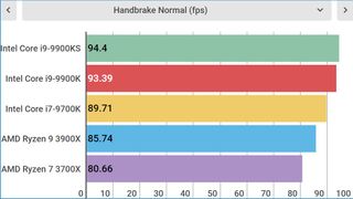 Intel Core i9-9900KS review | TechRadar