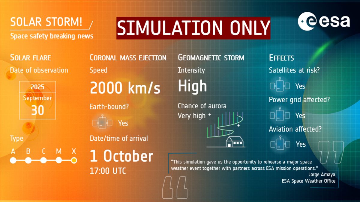 The next Carrington-level solar superstorm could wipe out 'all our ...