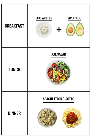 Kim Kardashian Diet - What Kim Kardashian Eats in a Day | Marie Claire