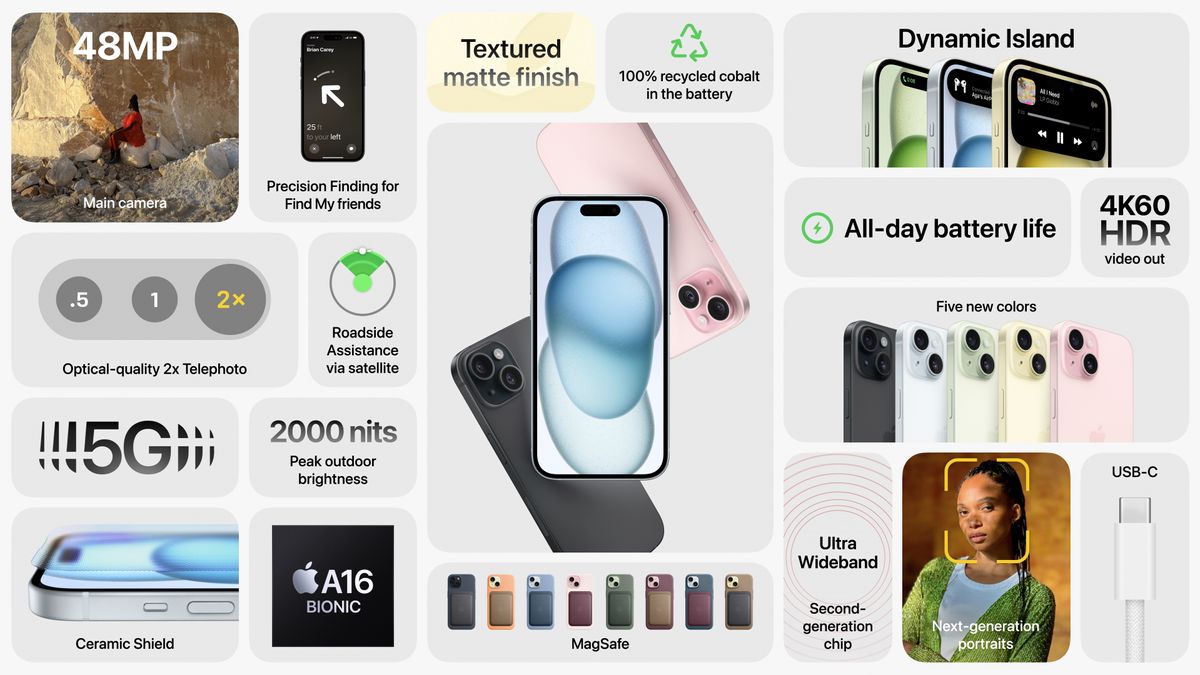 What's new in iPhone 15: Five new features that make it a must-have | iMore