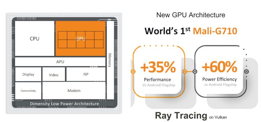 MediaTek Dimensity 9000: everything we know so far | TechRadar