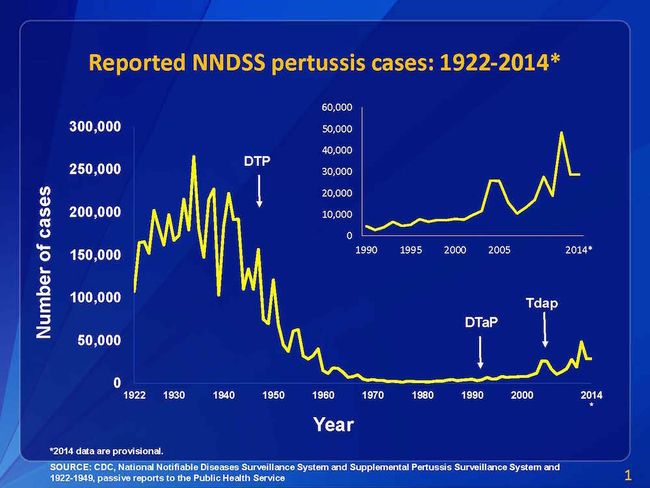 Whooping Cough Outbreaks Traced to Change in Vaccine | Live Science