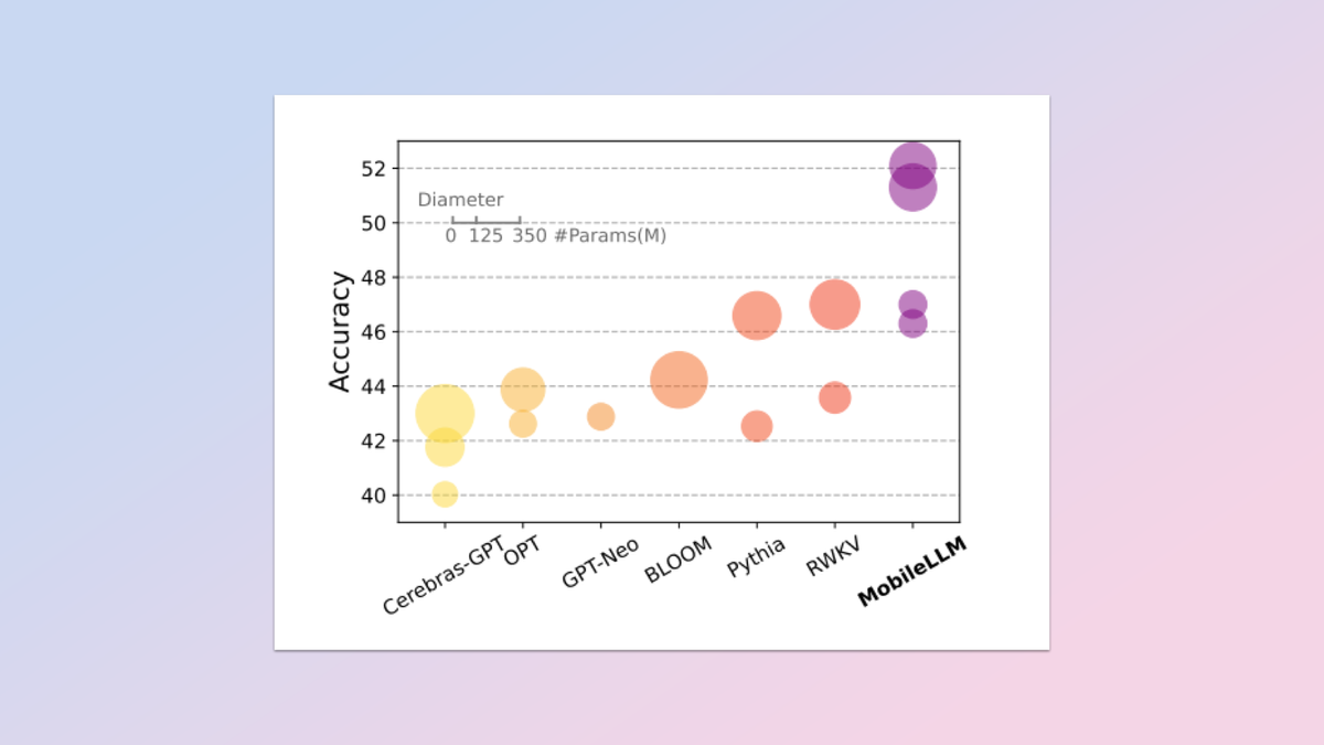 Meta wants you to run AI on your phone — here's what we know about ...