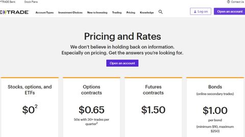 E*TRADE review | TechRadar