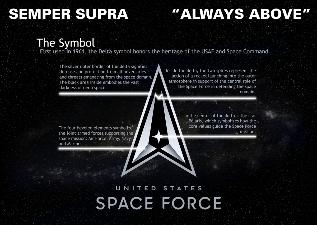 What is the U.S. Space Force and what does it do? | Space