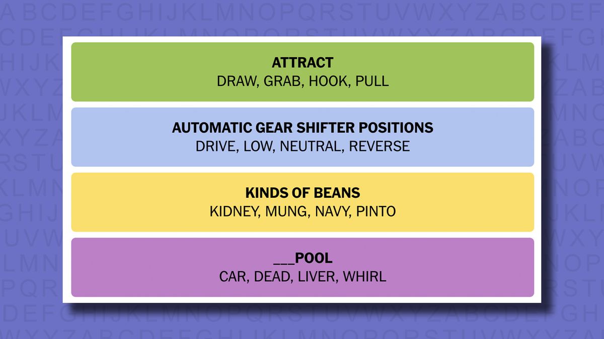 NYT Connections today — hints and answers for Monday, October 21 (game ...