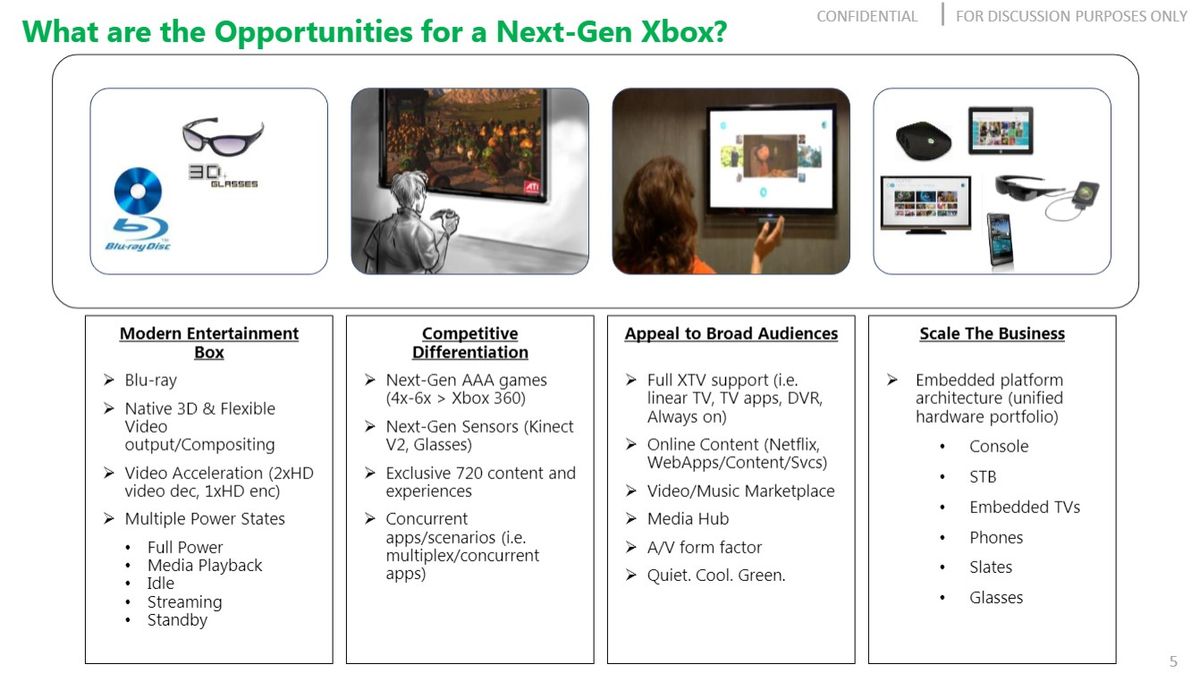 The Xbox One was pitched as the $299 "Xbox 720" according to these ...