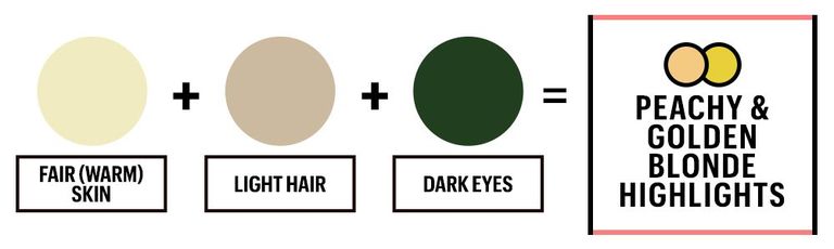 What Color Highlights to Choose - How to Pick Color of Dye Highlights ...