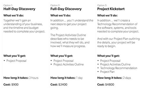 7 pricing models – and which you should choose | Creative Bloq
