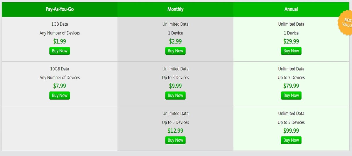 Private WiFi Review | TechRadar