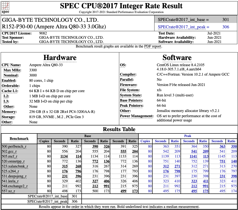 China-Made 128-Core Arm Chip Takes Overall Performance Lead in Integer ...
