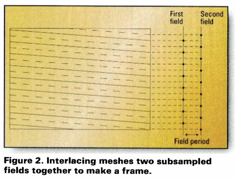 Understanding interlace | TV Tech