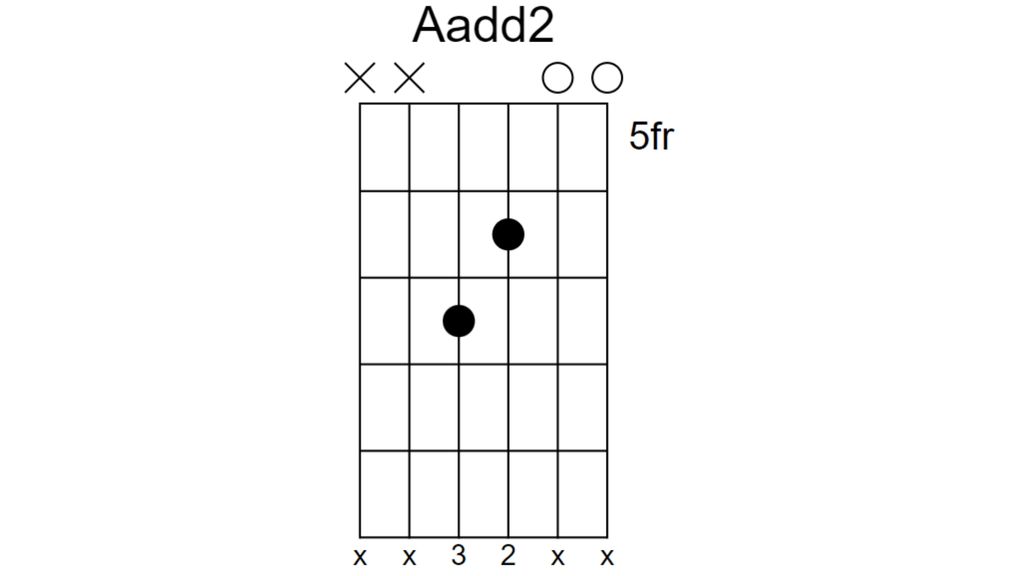Learn 4 key guitar chords from classic grunge songs | MusicRadar