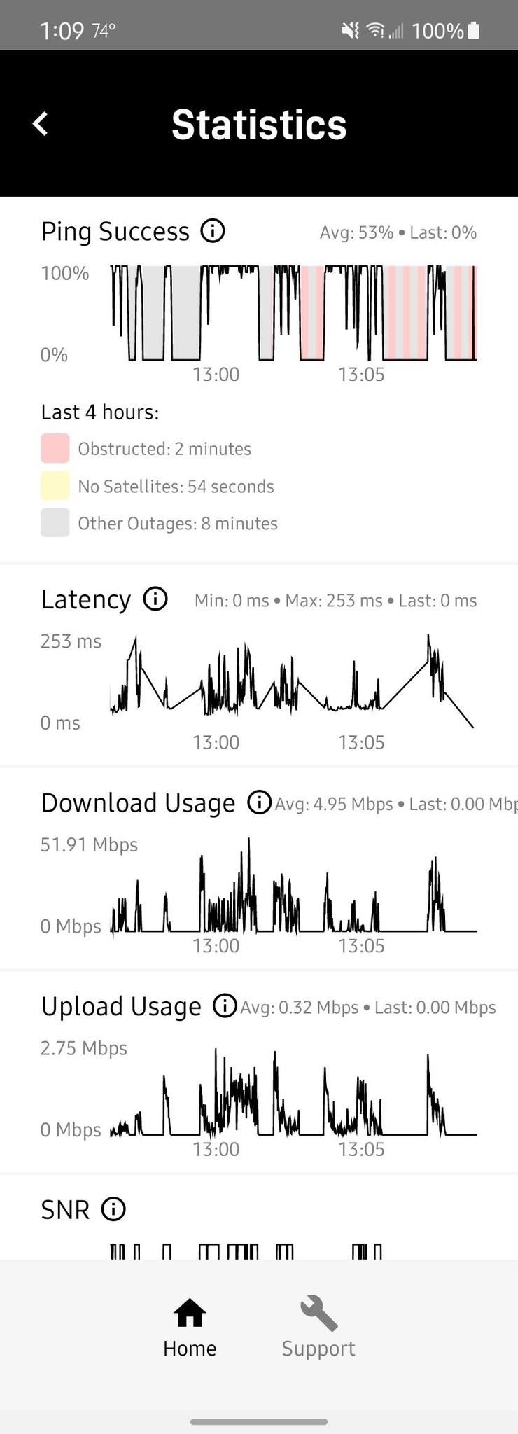 Starlink Home Internet review: The future looks bright, even in beta ...