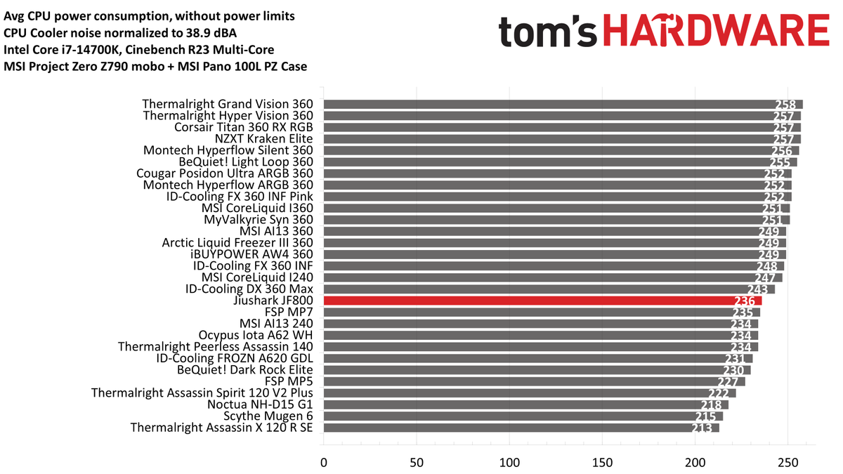 Benchmarks and Conclusion - Jiushark JF800 Diamond Review: The best air ...