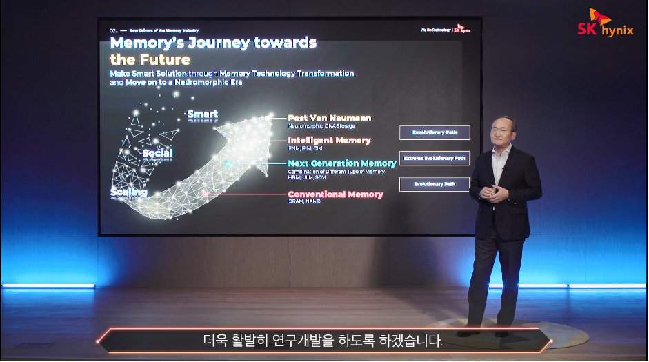 SK Hynix Envisions 600-Layer 3D NAND & EUV-Based DRAM | Tom's Hardware