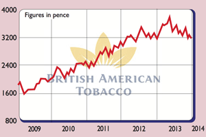 Shares in focus: Tobacco stocks have life in them yet | MoneyWeek