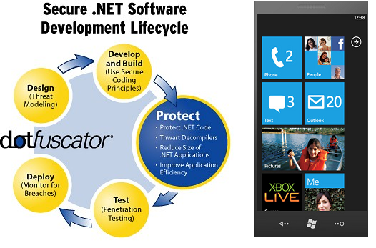 Dotfuscator Windows Phone Edition is now available [Developers] | Windows Central