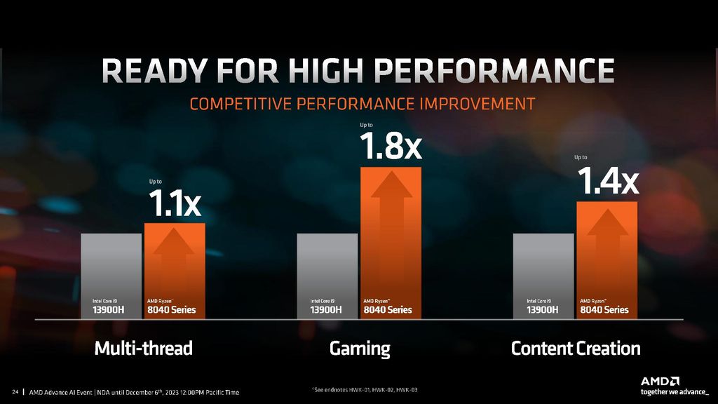The refresh that wasn’t — AMD announces ‘Hawk Point’ Ryzen 8040 Series ...