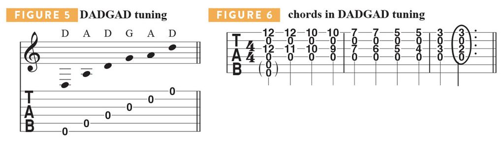 11 alternate and open tunings every guitarist should know | Guitar World