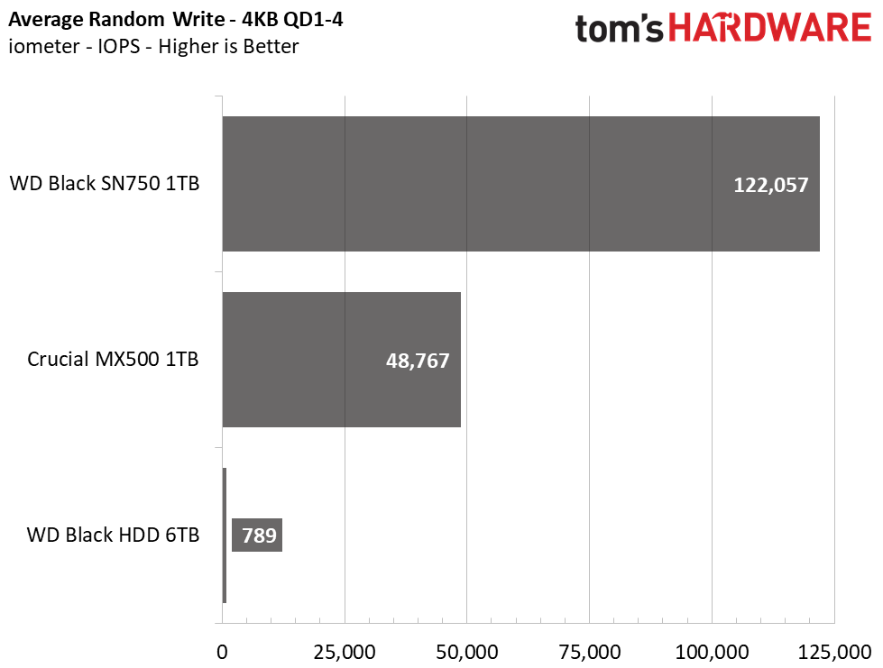 Performance Tests and Conclusion - SSD vs HDD Tested: What’s the ...