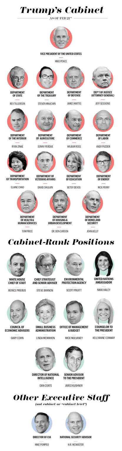 Tracking All Donald Trump Cabinet Appointments in Real Time | Marie Claire