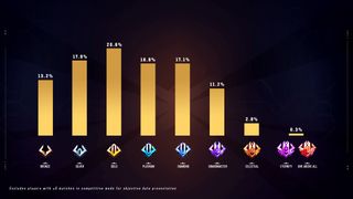 Marvel Rivals ranks and ranked mode explained for Season 2 | GamesRadar+