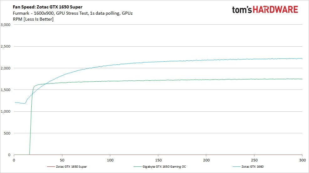 Power Consumption, Fan Speeds, Clock Rates and Temperature - Nvidia GTX ...