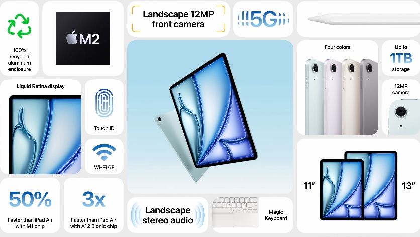 iPad Air 2024 vs iPad Air 2022: Here’s everything that’s new | Tom's Guide