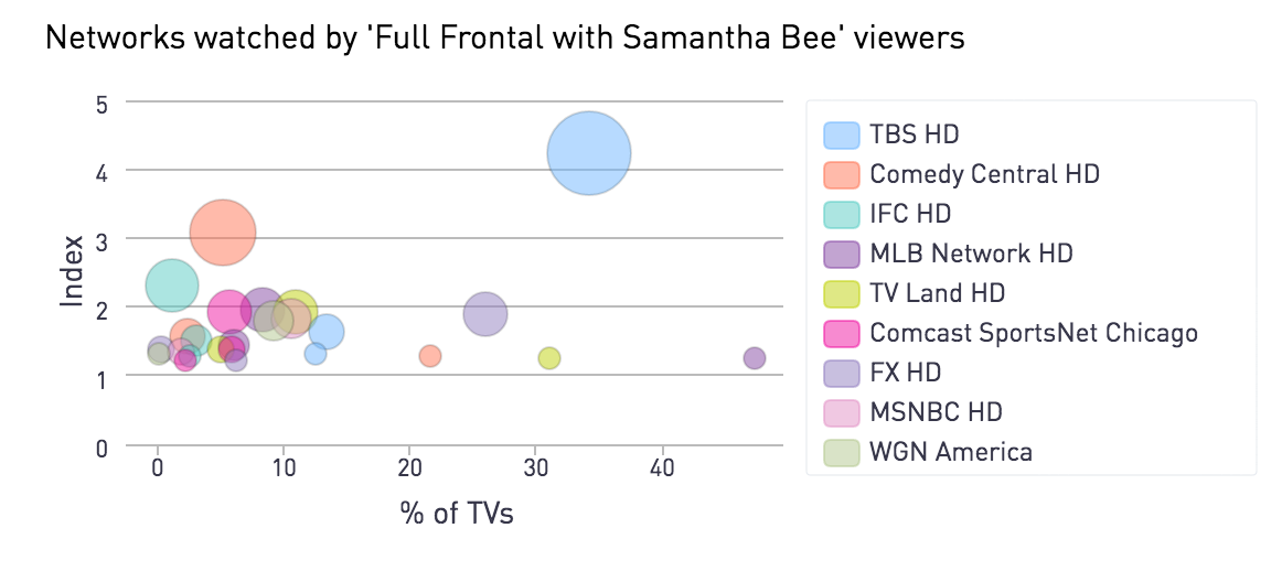 The Late Shift: A Deep Dive Into Current Viewership Trends for Late ...