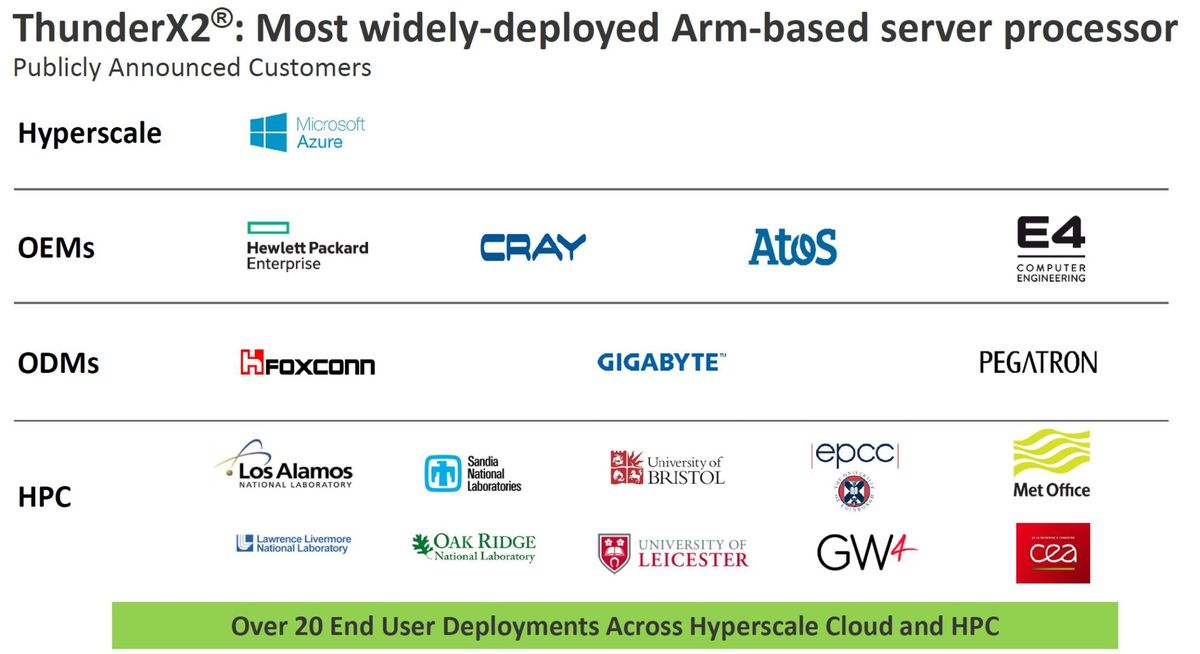Marvell's 7nm ThunderX3 Arm CPU Comes With 96 Cores and 384 Threads ...