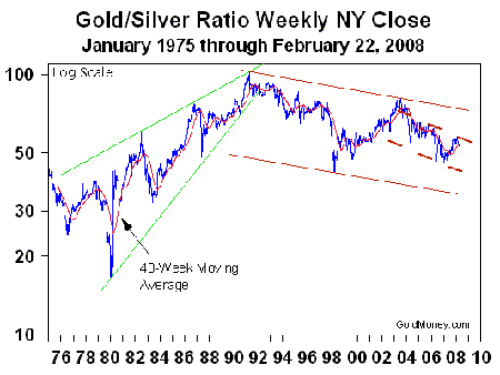 What silver's strength means for the gold price | MoneyWeek