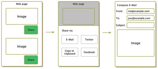 15 Web APIs you've never heard of | Creative Bloq