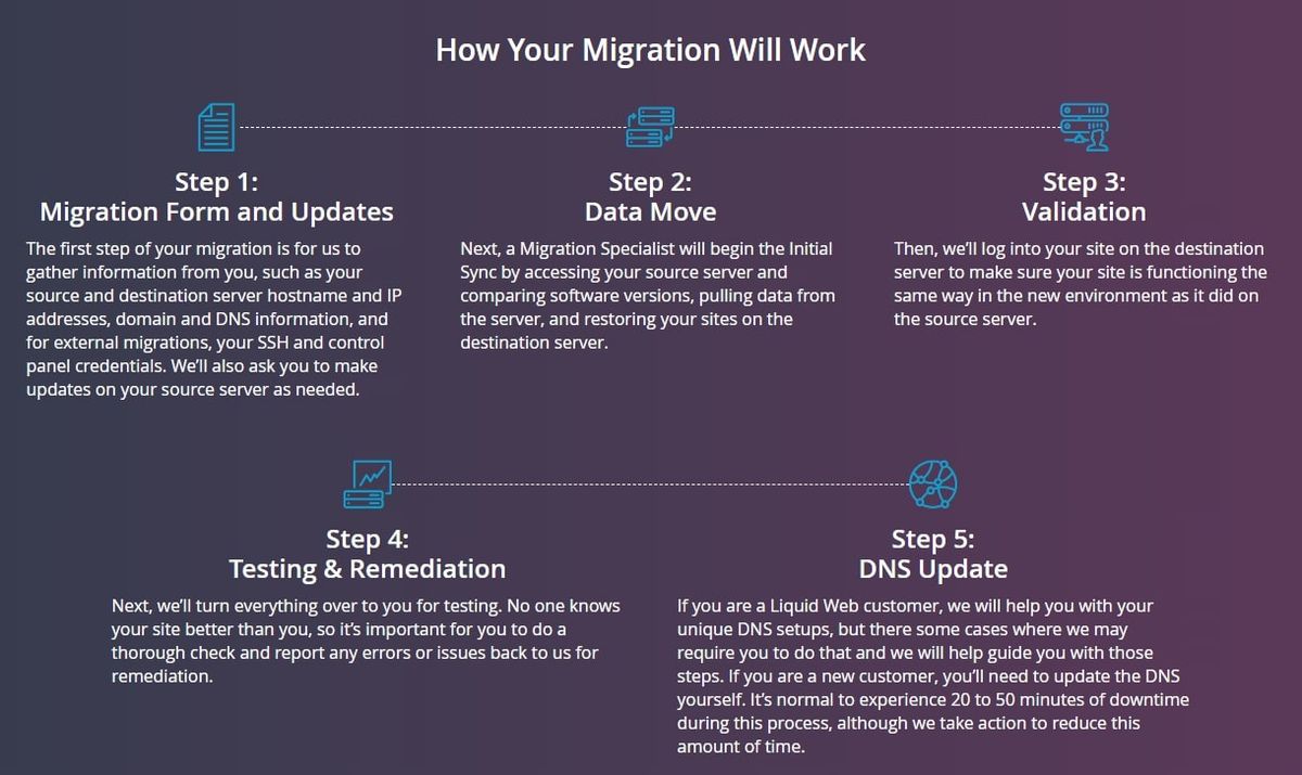 Liquid Web review | Creative Bloq