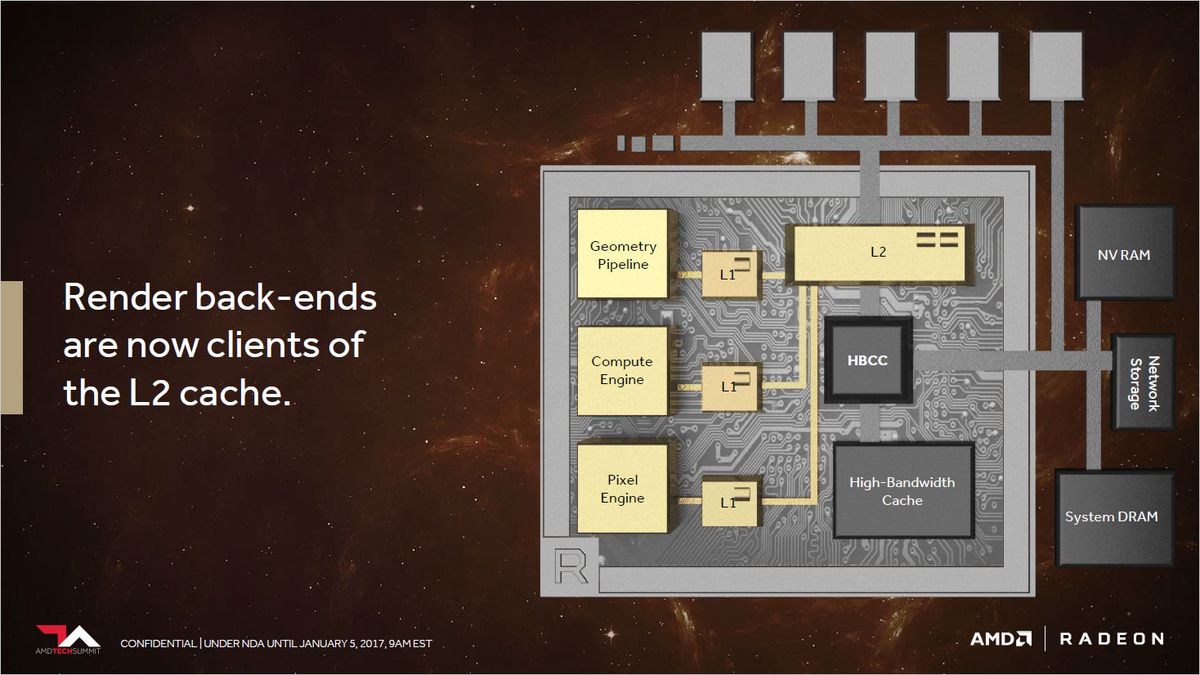 AMD Vega: Everything you need to know about the next GPU architecture ...