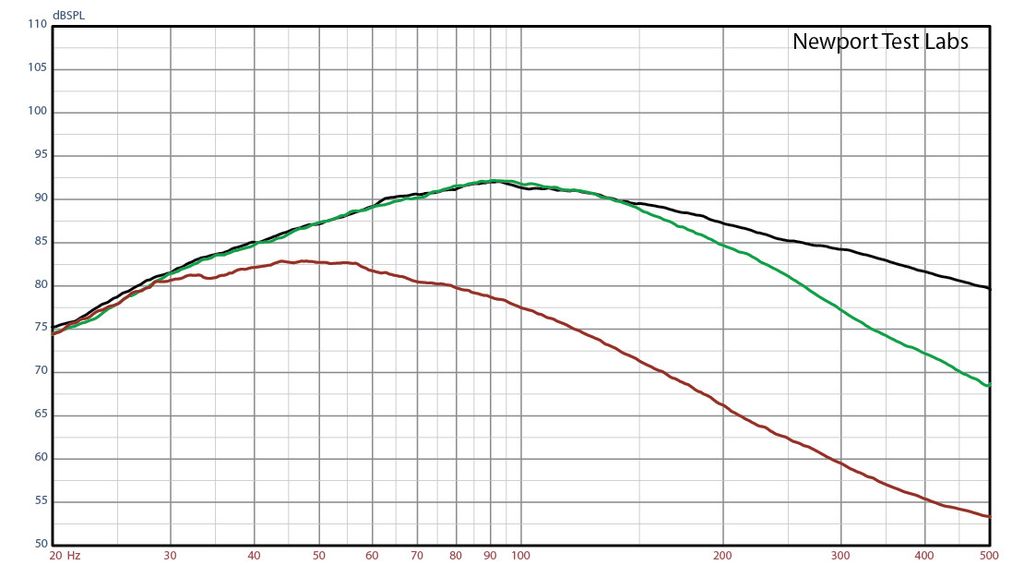 Yamaha NS-SW300 review | What Hi-Fi?