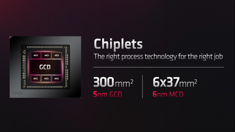 AMD Radeon RX 7900 XTX and XT Review: Shooting for the Top | Tom's Hardware