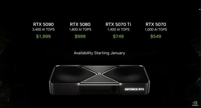 Nvidia announces the RTX 50-series, led by the $1,999 RTX 5090 with ...