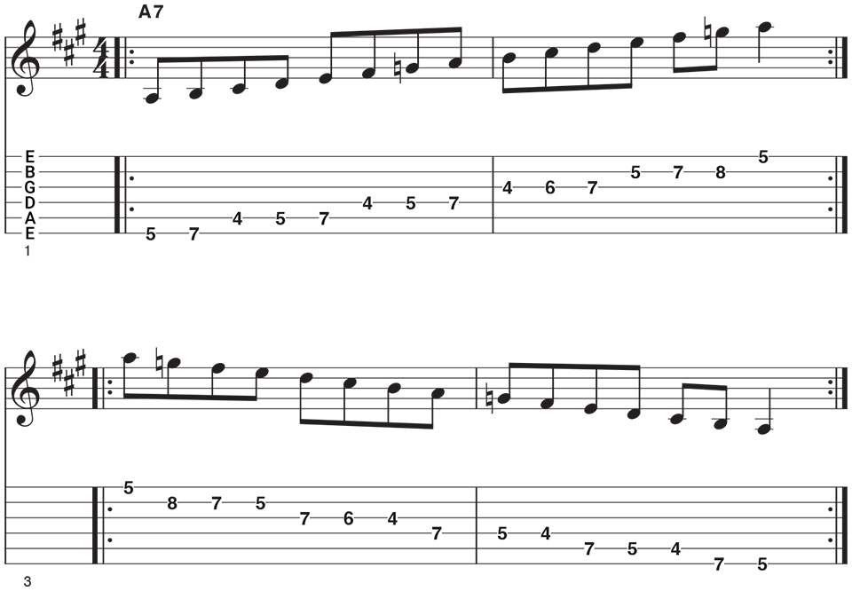 Mixolydian mode for guitar: learn a rock & blues solo staple | Guitar World