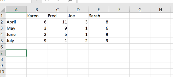 How To Turn A Row Into A Column Excel Flinn Ithersell
