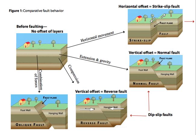 Fault Lines: Facts About Cracks in the Earth | Live Science