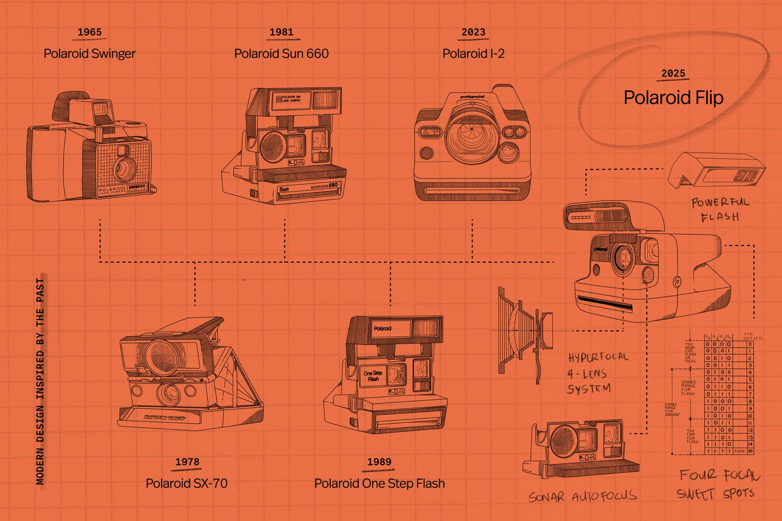 New Polaroid Flip unfolds for pin-sharp instant photography | Wallpaper*