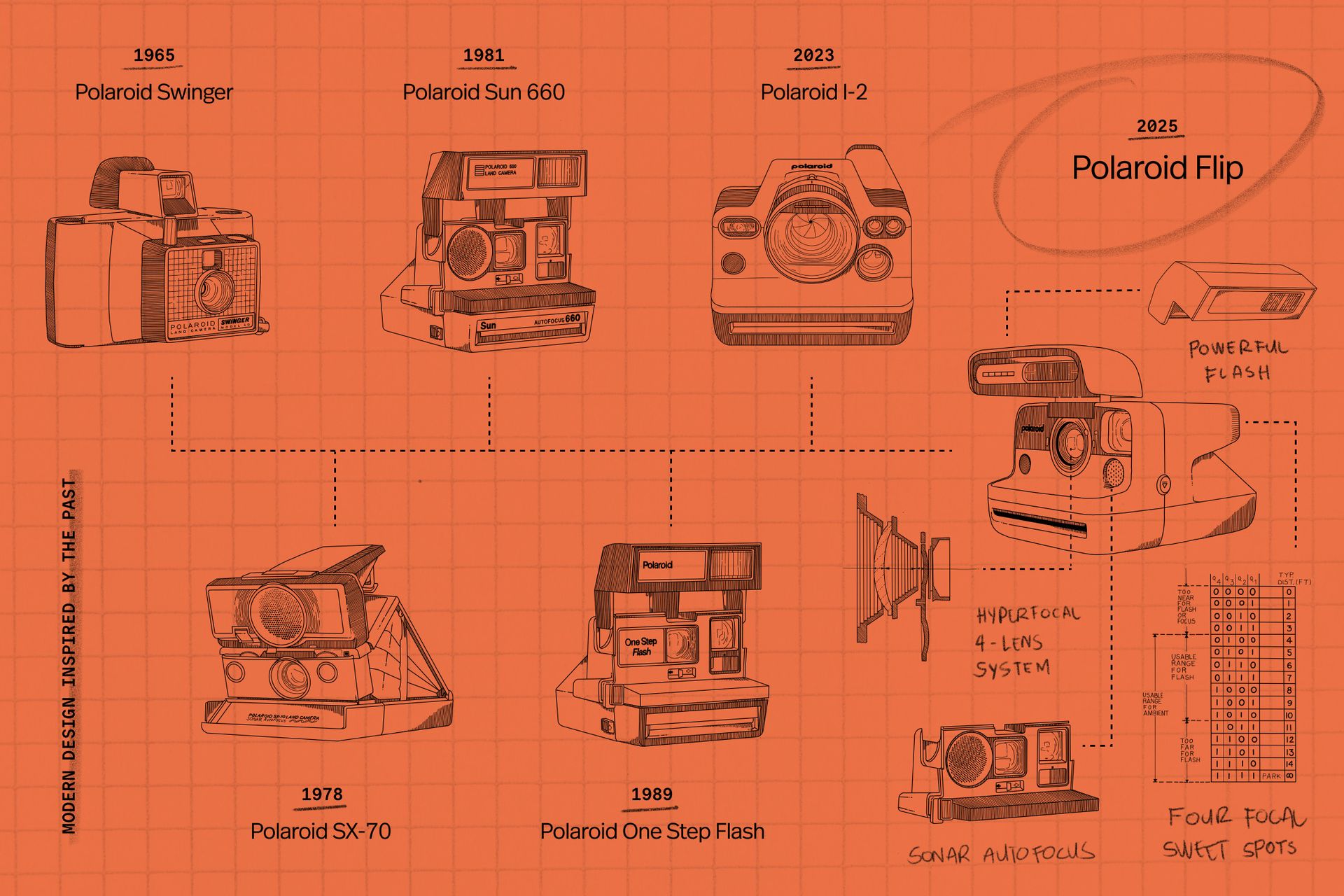 New Polaroid Flip unfolds for pin-sharp instant photography | Wallpaper*