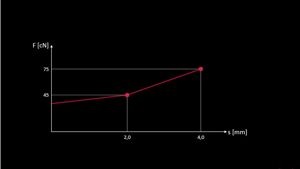 New Cherry Viola Mechanical Switch Wants to End Membrane Keyboards ...
