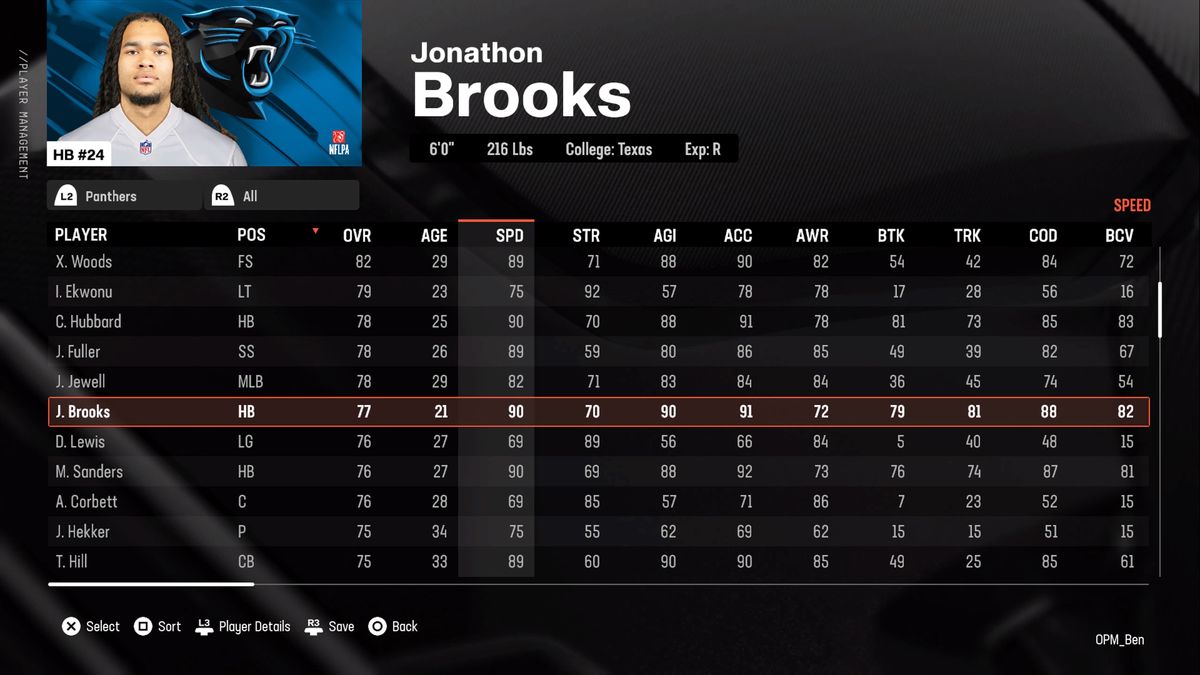 Madden 25 rookie ratings guide to all the best young players | GamesRadar+